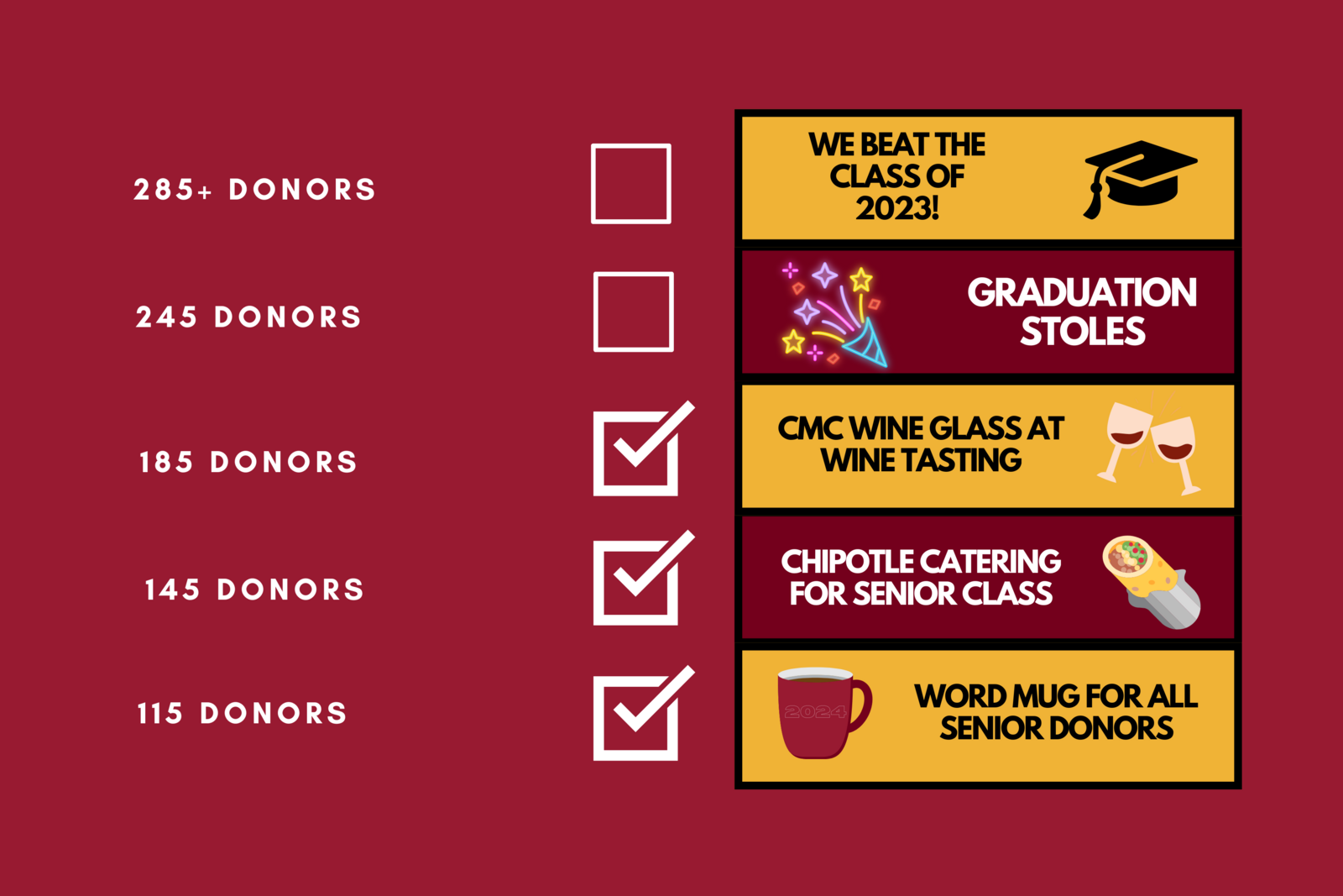 Senior Class Gift 2024 · GiveCampus