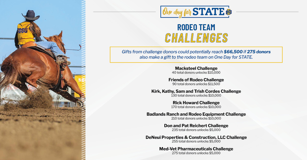 Rodeo Team · GiveCampus