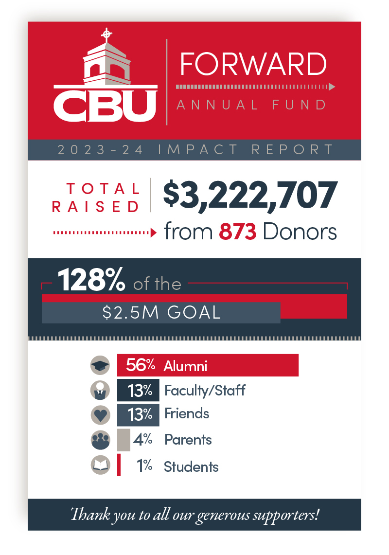 CBU Forward · GiveCampus
