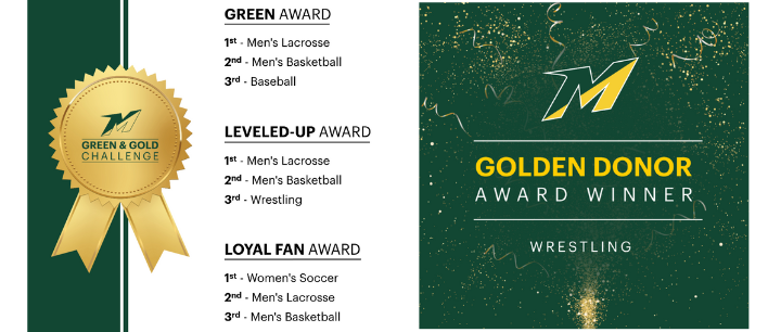 Green & Gold Challenge 2024 · GiveCampus