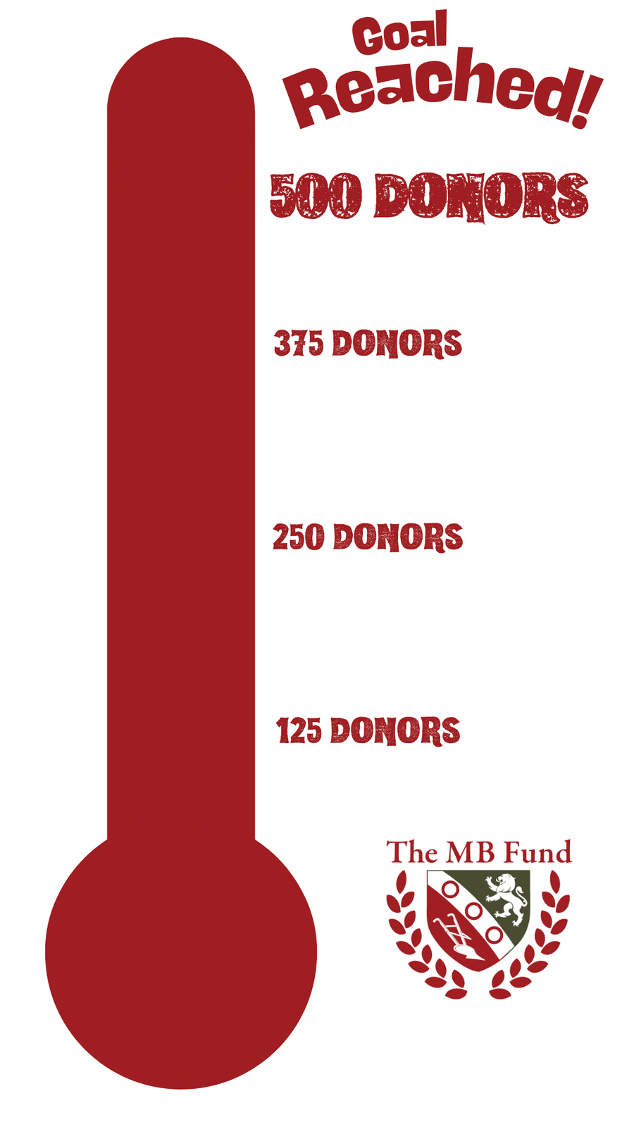 Thanks2MBS 2026: 8th Annual Day of Giving! · GiveCampus