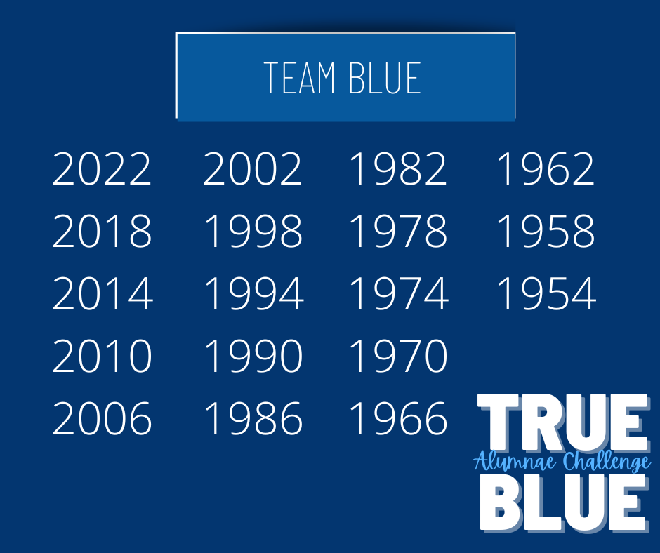 2023 True Blue Alumnae Giving Challenge · GiveCampus