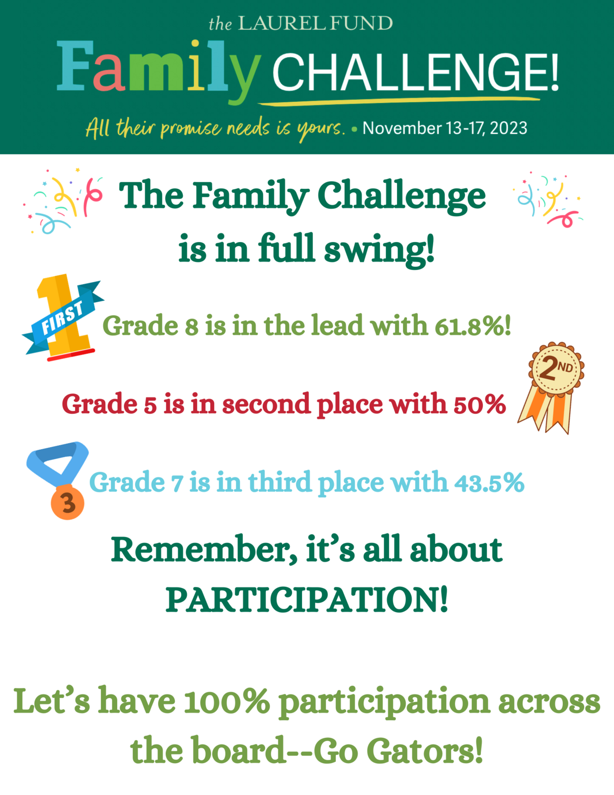 Laurel Fund Family Challenge 2023 · GiveCampus